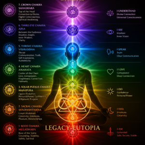 Chakras Guide: Energy Centers, Balance and Healing | Legacy Eutopia